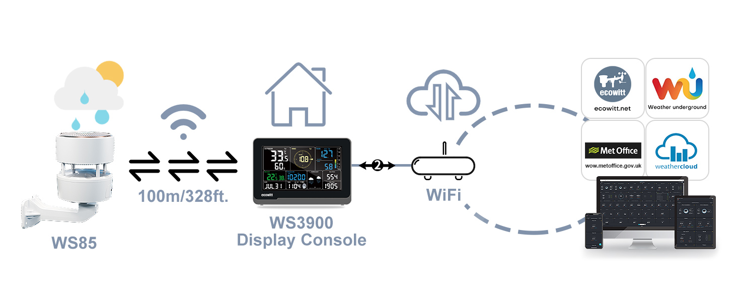 WS3902 7.5" Large LCD display WiFi Weather Station with 3-in-1 outdoor ...